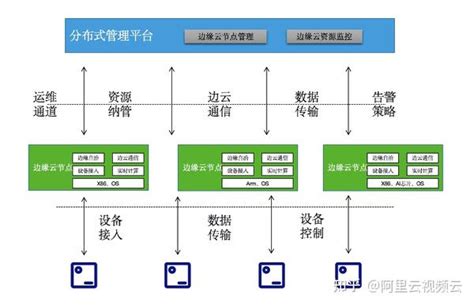 一文深度解读边缘计算产业发展前景 知乎