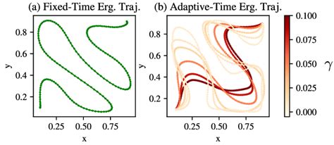 Ergodic Trajectory Sensitivity Analysis Trajectory Solutions Found Download Scientific Diagram