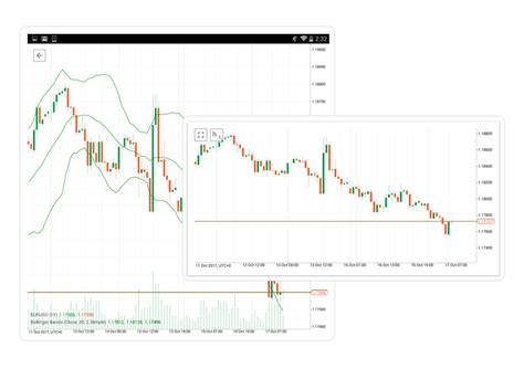 Ctrader Mobile Native Applications For Ios And Android Spotware