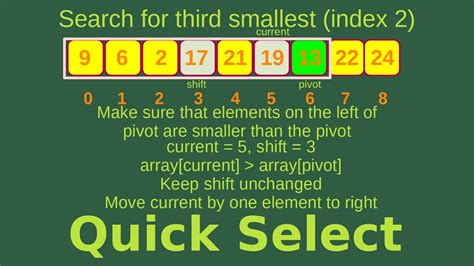 Quick Select Basic Algorithms Fast 22 Find The Kth Smallest Element In An Unsorted Array