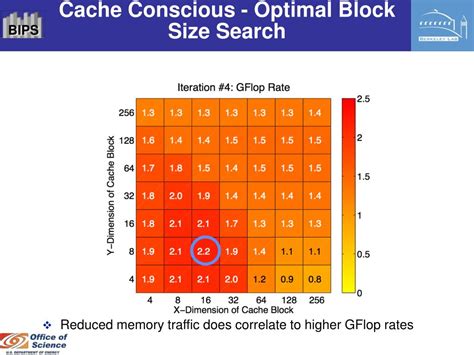 Ppt Implicit And Explicit Optimizations For Stencil Computations