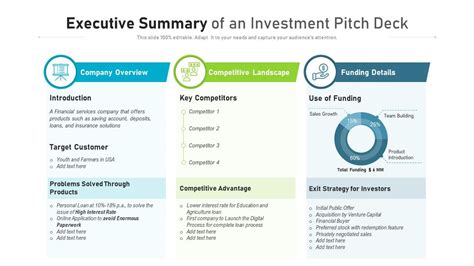 Executive Summary Of An Investment Pitch Deck Presentation Graphics