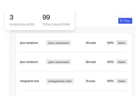 Launchdarkly Feature Flags