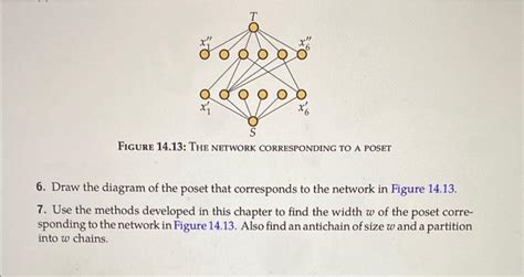 Solved Figure 1413 The Network Corresponding To A Poset 6