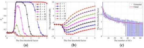 Remote Sensing Free Full Text Multi Dimensional Spread Target Detection With Across Range