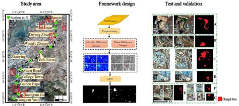 Remote Sensing Free Full Text Unsupervised Change Detection Around