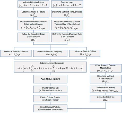 General Framework Of The Proposed Approaches Download Scientific Diagram