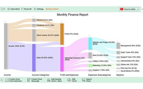 Monthly Budget Examples Unveiling Key Expense Insights