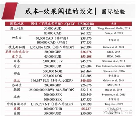 Icer、qalys能否适用罕见病用药价值评估？ 第一现场 如果用常规使用的icer阈值来衡量罕见病用药，就会引发对公平性的思考。有