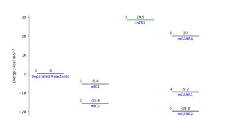 Software Creating Energy Profile Diagrams For Publication Chemistry Stack Exchange