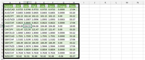 How To Create Forex Spreadsheet In Excel Best Excel Tutorial