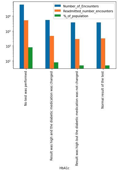 Add Data Label To Grouped Bar Chart In Matplotlib Stack
