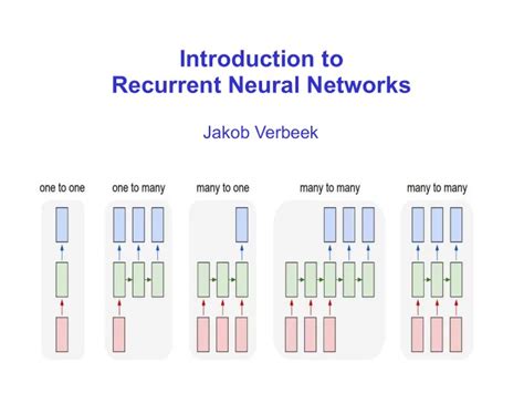 [ppt] Introduction To Recurrent Neural Networks Jakob Verbeek Modeling Powerpoint Presentation