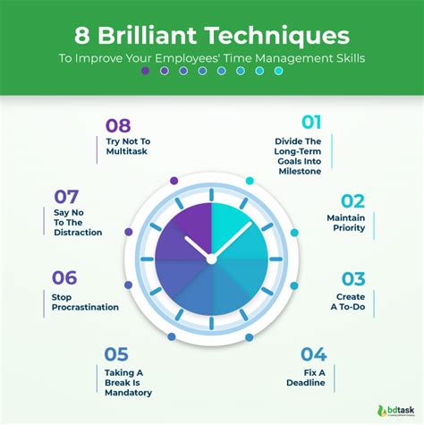What Is Time Management Skills Correct Way To Utilize Time