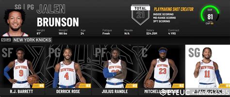 NBA 2K23 New York Knicks 2022 2023 Portraits
