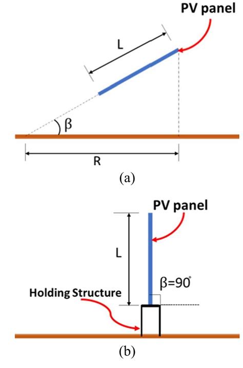 Illustration Comparing Ground Coverage Ratios For A