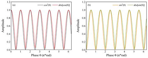 photonics free full text a low complexity joint compensation scheme