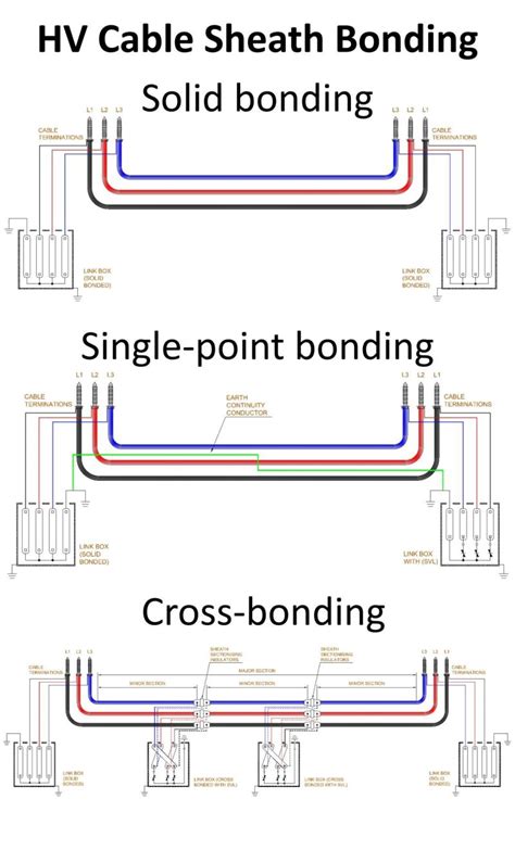 Types Of Hv Cables