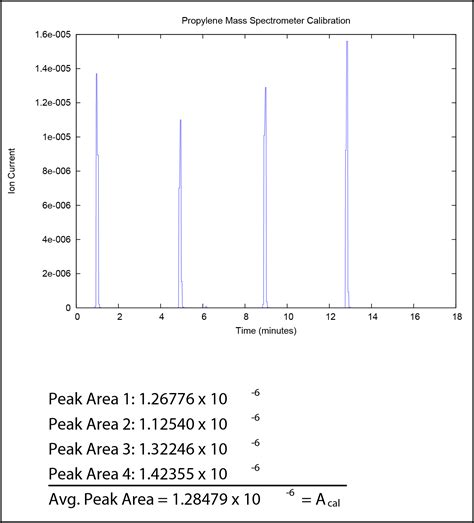 Acid Site Characterization Of H Mordenite Sio2al2o3901 A Pulse