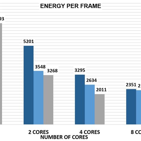 Comparison Between Floating Fixed Point And Hybrid Execution Time And