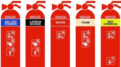 Singapore Standards Fire Extinguisher Colour Code