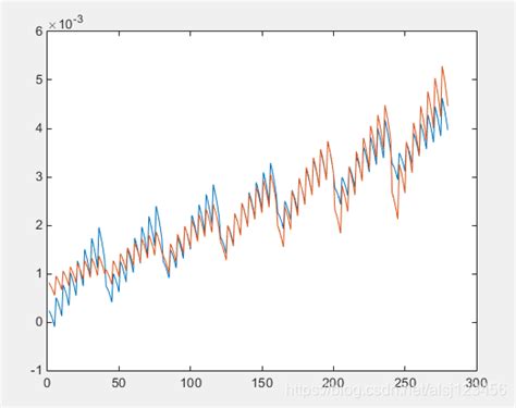 Matlab多元函数拟合,只有数据,不知道函数形式,未知函数关系的多元函数拟合 Csdn博客 Matlab多元函数拟合,只有数据,不知道函数形式,未知函数关系的多元函数拟合 Csdn博客