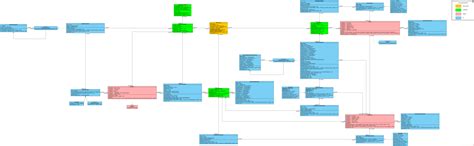 Generate Uml Class Diagram · Issue 72 · Cmput301f22t01foodbit · Github