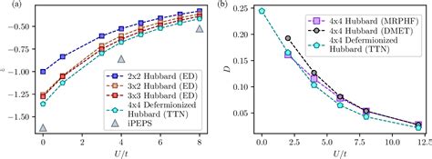 Figure 3 From Scalable Digital Quantum Simulation Of Lattice Fermion