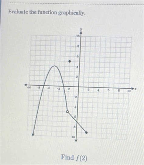 Solved Evaluate The Function Graphically Find F 2 Algebra