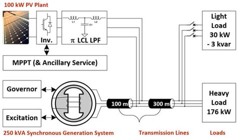 Electronics Free Full Text Ancillary Service With Grid Connected Pv