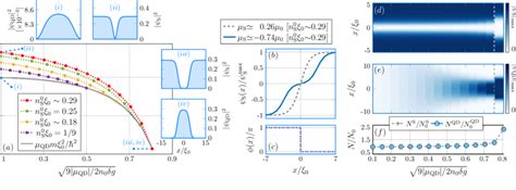 Color Online Soliton To Dark Quantum Droplet Crossover The