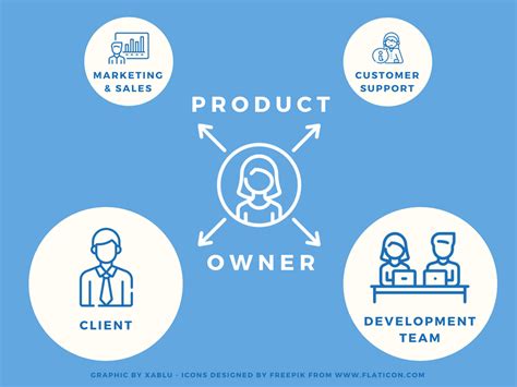 What Is A Product Owner XABLU