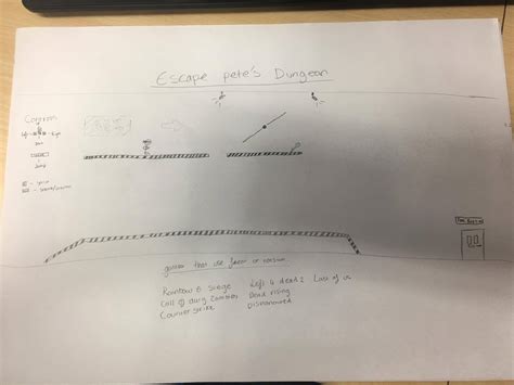 The Science Of Level Design James Coleman S Games Dev Blog