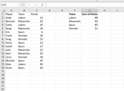 How To Calculate The Sum By Group In Excel