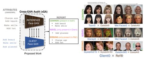 【cvpr 2023的aigc应用汇总 3 】gan生成对抗网络改进 可控生成方法10篇 知乎