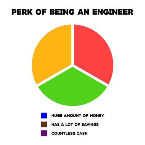 Engineering Problems Memes
