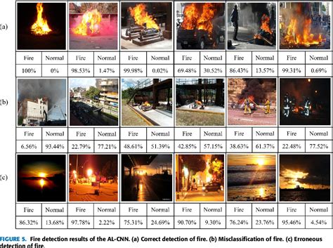figure 1 from efficient video fire detection exploiting motion flicker