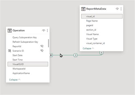 How To Find Which Visual Generated The Query In Log Analytics Self Service Business Intelligence