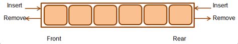 数据结构：用java实现双端队列（超详细）双端队列实现 Java Csdn博客