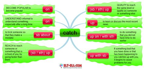 Phrasal Verbs With Catch Elt