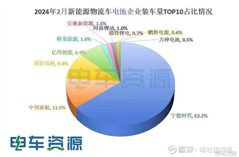 赣锋锂电新能源物流车挤进前十 赣锋锂业sz002460 天齐锂业sz002466 主要合作是山东豪驰汽车和鑫源汽车，车型高端