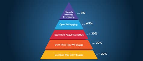 Alumni Management System And Engagement Pyramid Univariety