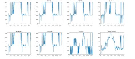 Multi Level Thresholding Image Segmentation For Rubber Tree Secant Using Improved Otsus Method