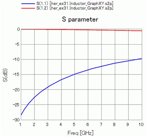 Muratas RF InductorExamples Product Murata Software Co Ltd