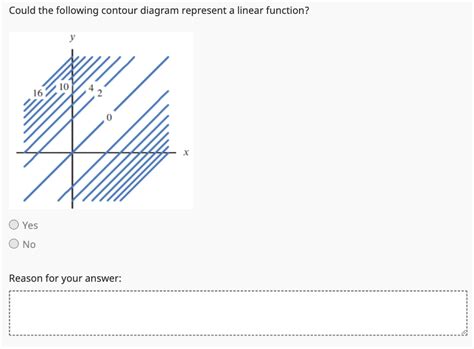 Solved A Function Z F X Y Has Slope Everywhere In The Chegg
