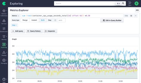 Telemetry Visualization Chronosphere