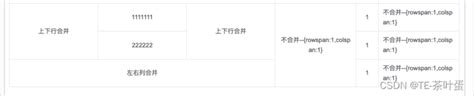 动态合并行和列element Ui 阿里云开发者社区