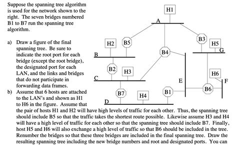 Solved Suppose The Spanning Tree Algorithm Is Used For The