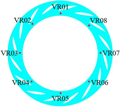 Frontiers | Research on pressure fluctuation distribution law and rotor ...