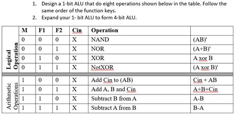 solved 1 design a 1 bit alu that do eight operations shown